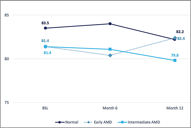 Retinal Physician | PentaVision