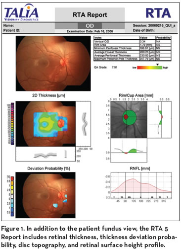Retinal Physician Pentavision