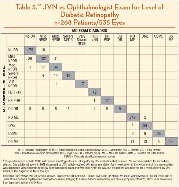 Retinal Physician | PentaVision