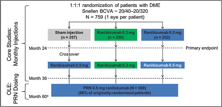 Retinal Physician | PentaVision