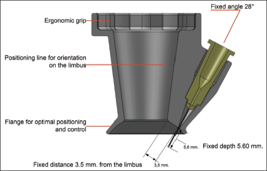 Retinal Physician | PentaVision