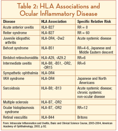 Retinal Physician | PentaVision
