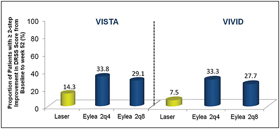 Retinal Physician | PentaVision