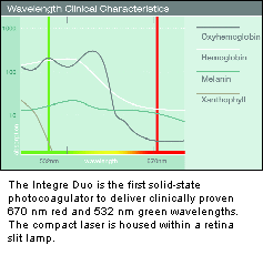 Retinal Physician | PentaVision