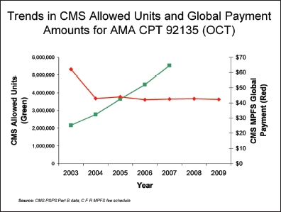 Retinal Physician | PentaVision