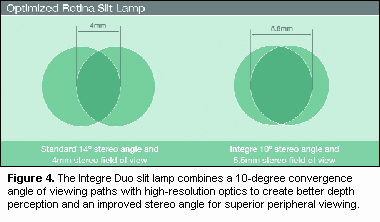 Retinal Physician | PentaVision