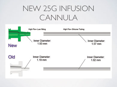 Retinal Physician | PentaVision