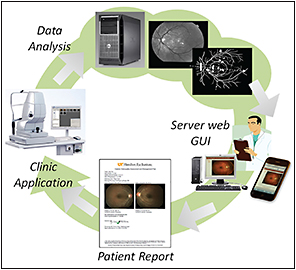 Retinal Physician | PentaVision