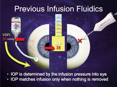Retinal Physician | PentaVision
