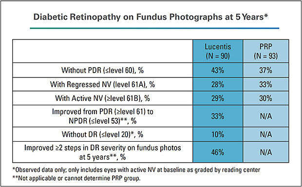 Retinal Physician | PentaVision