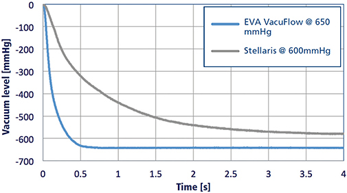 Retinal Physician | PentaVision