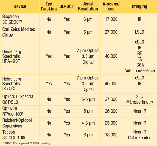 Retinal Physician | PentaVision