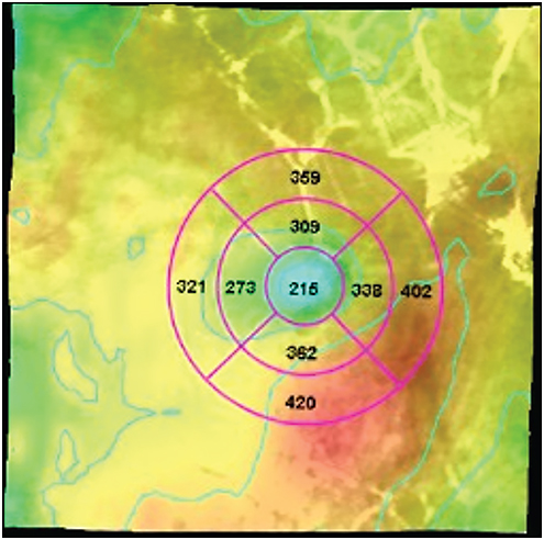 Retinal Physician | PentaVision