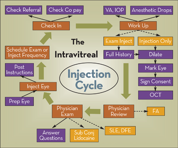 Retinal Physician | PentaVision